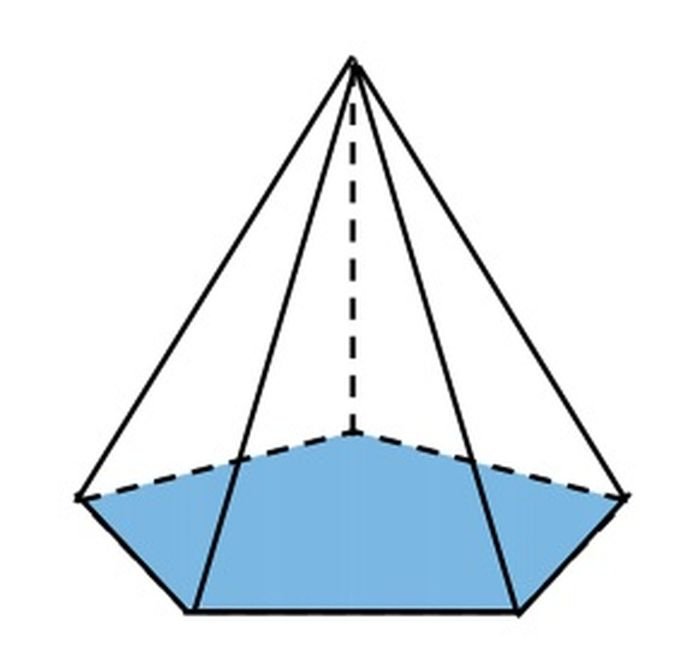√ Limas Segi Lima: Rumus, Jaring Jaring, Contoh Soal