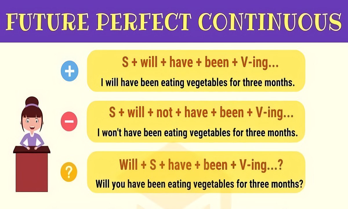 √ Future Continuous Tense: Fungsi, Rumus, Contoh Kalimat