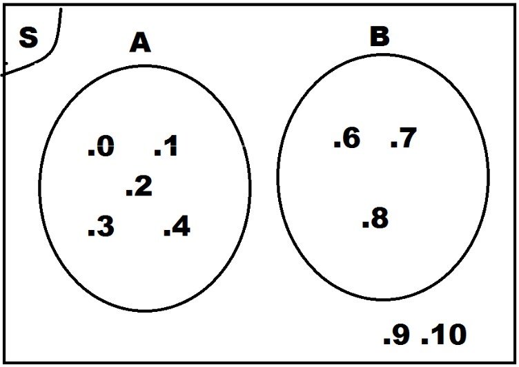√ HIMPUNAN SEMESTA: Rumus dan Contoh Soal
