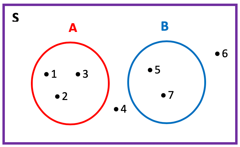 √ HIMPUNAN SEMESTA: Rumus dan Contoh Soal